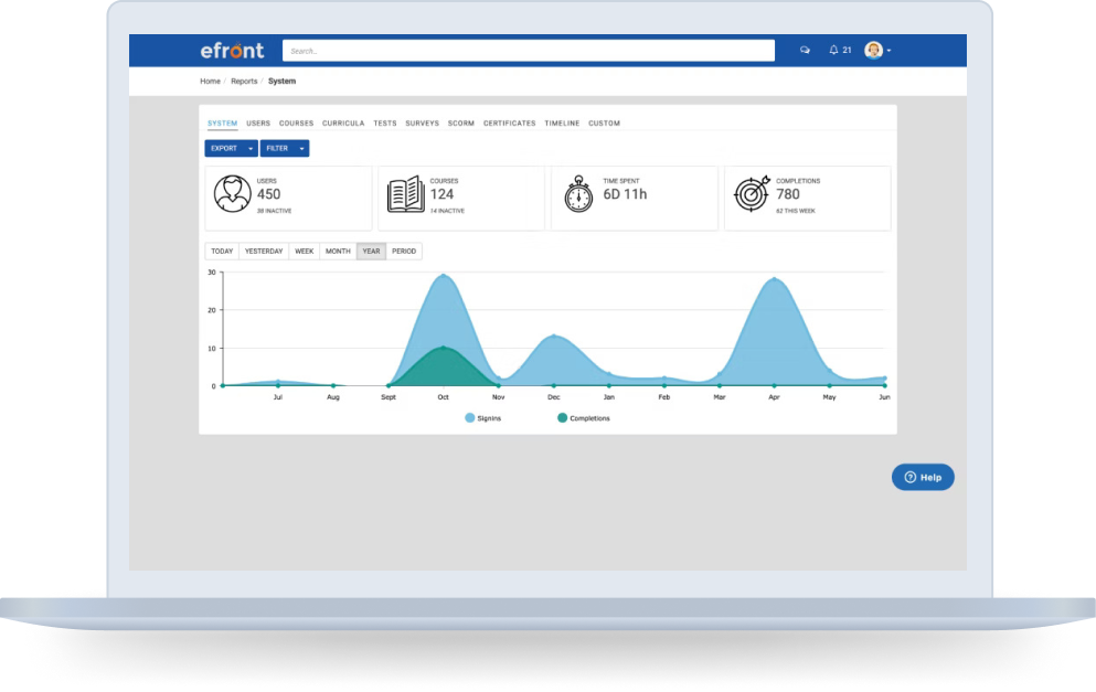 Custom eFront LMS development - Folio3