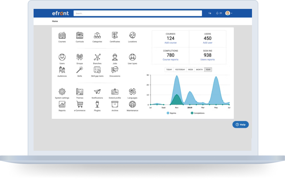 Custom eFront LMS development - Folio3