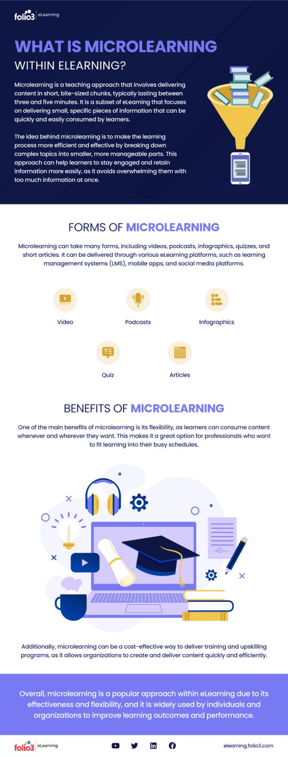 What is Micro-Learning With an eLearning