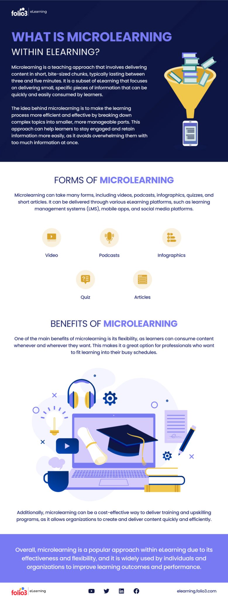 What is Micro-Learning With an eLearning